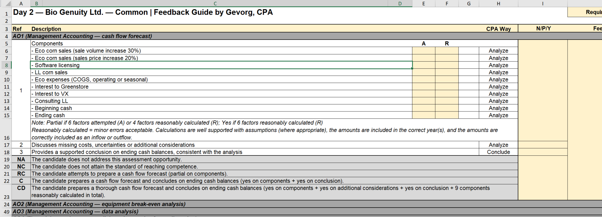 CPA Canada Practice Cases | Gevorg CPA