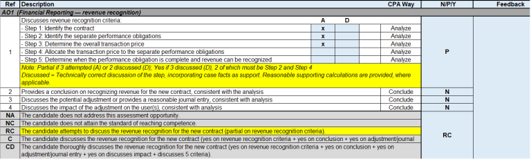 How to Mark Your Own CPA Canada Cases | Gevorg, CPA