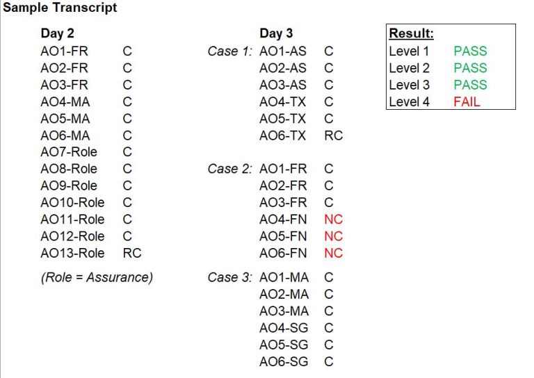 Understanding Your Sept 2025 CFE Transcript | Gevorg CPA